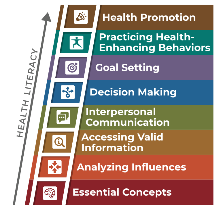 OCDE - Health Education